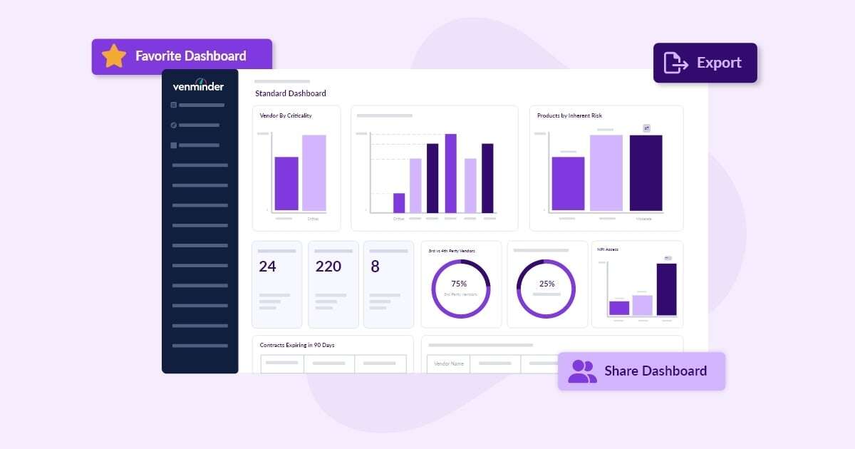 Venminder Launches New Dashboards Module to Revolutionize Vendor Performance Tracking and Risk ...